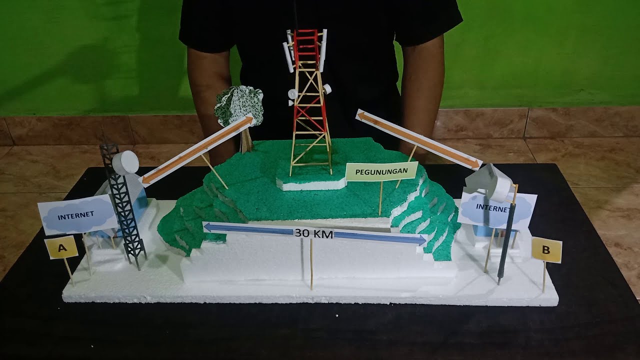 Video Pembelajaran Pemanfaatan MEDIA 3D TKJ Jaringan WAN Miniatur Tower ...