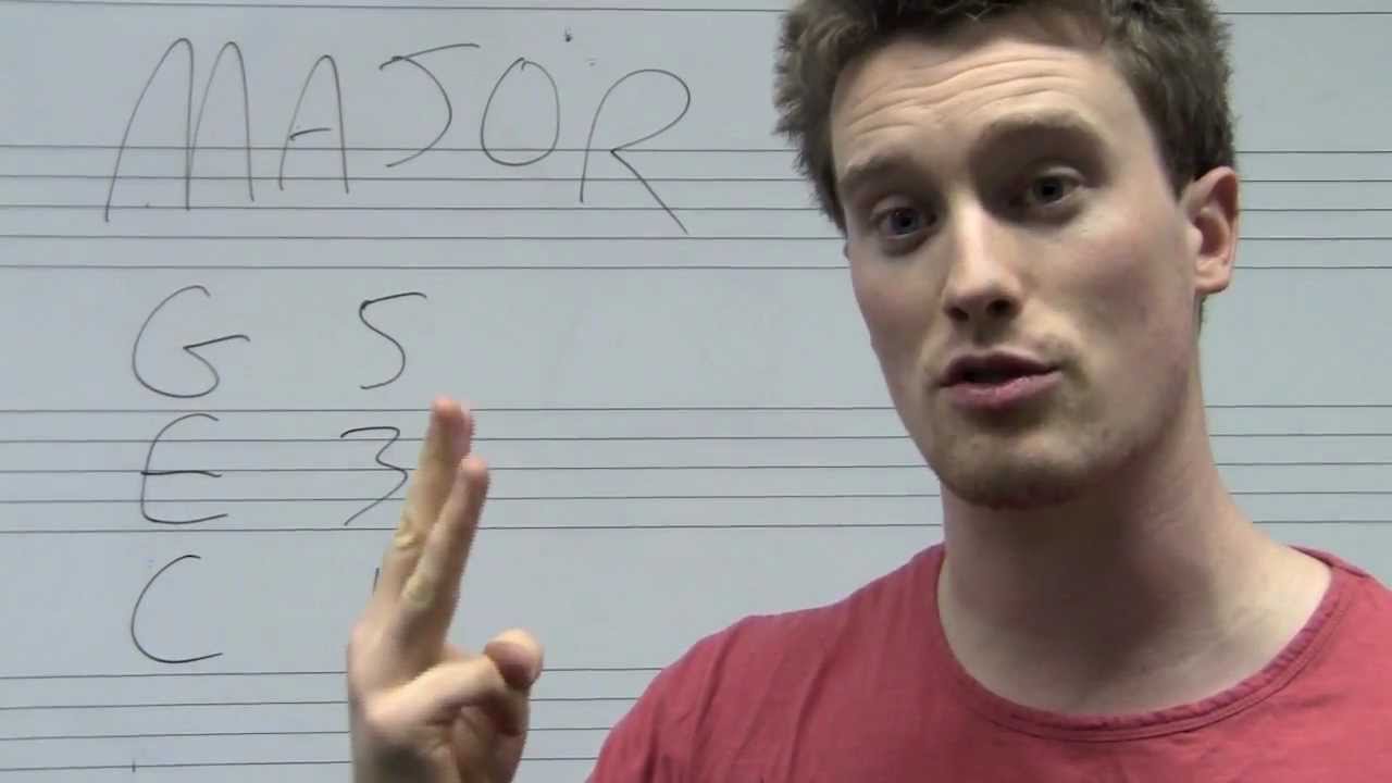 Understanding: How to Build Chords (Major, Minor, Dim, Aug) - YouTube