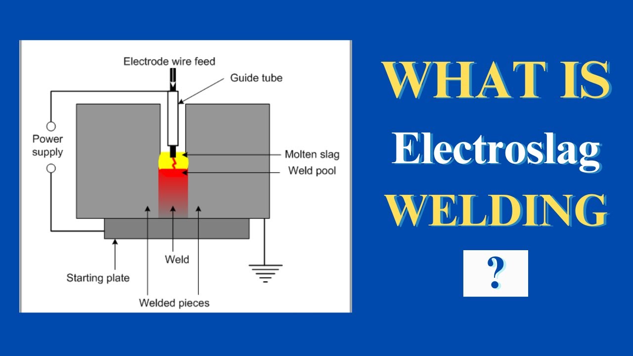 Electroslag Welding Animation Electrostatic Welding – How Is It
