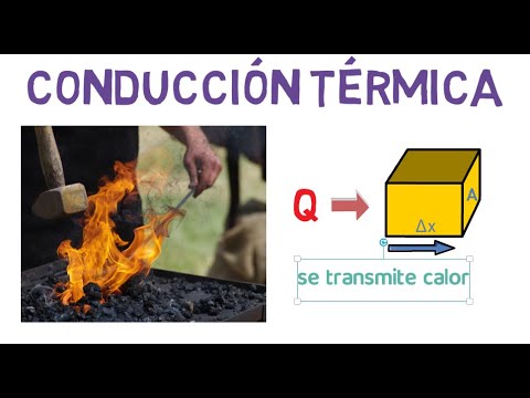 Teoría de La Conducción Térmica, Tipos de Propagación del Calor - YouTube