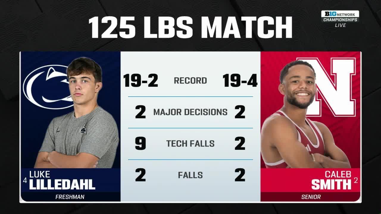 125lbs Penn State's Luke Lilledahl vs. Nebraska's Caleb Smith | 2025 ...