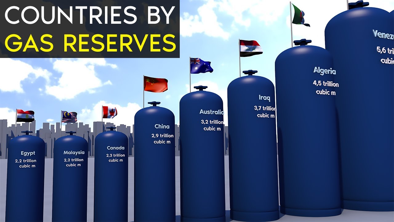 Countries by gas reserves - Comparison - YouTube