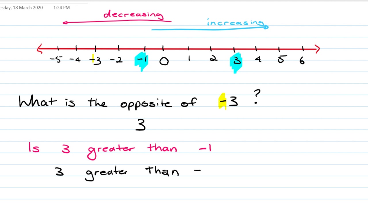 The number line 4B - YouTube