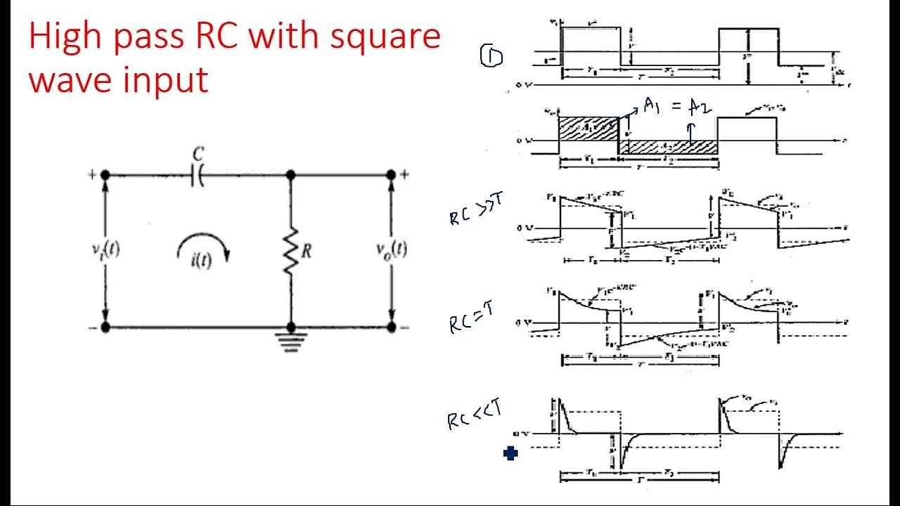 High pass RC circuit | Square wave input | Pulse Digital Circuits | Lec-13 - YouTube