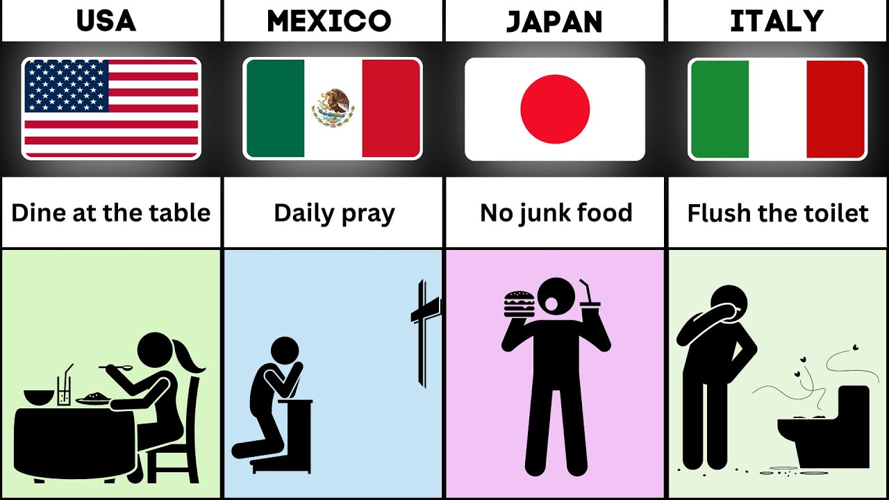 Family Rules In Different Countries - YouTube