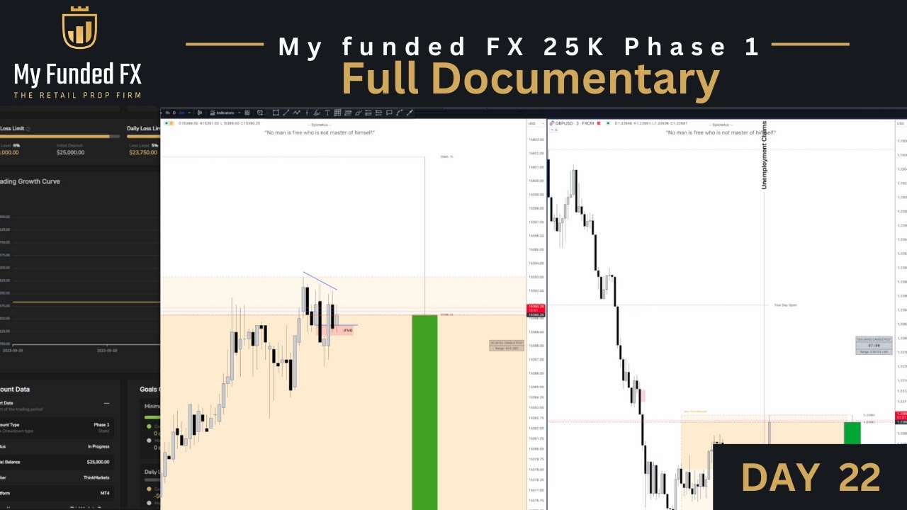 My funded FX 25K Phase 1 Full Documentary - Day 22 - YouTube