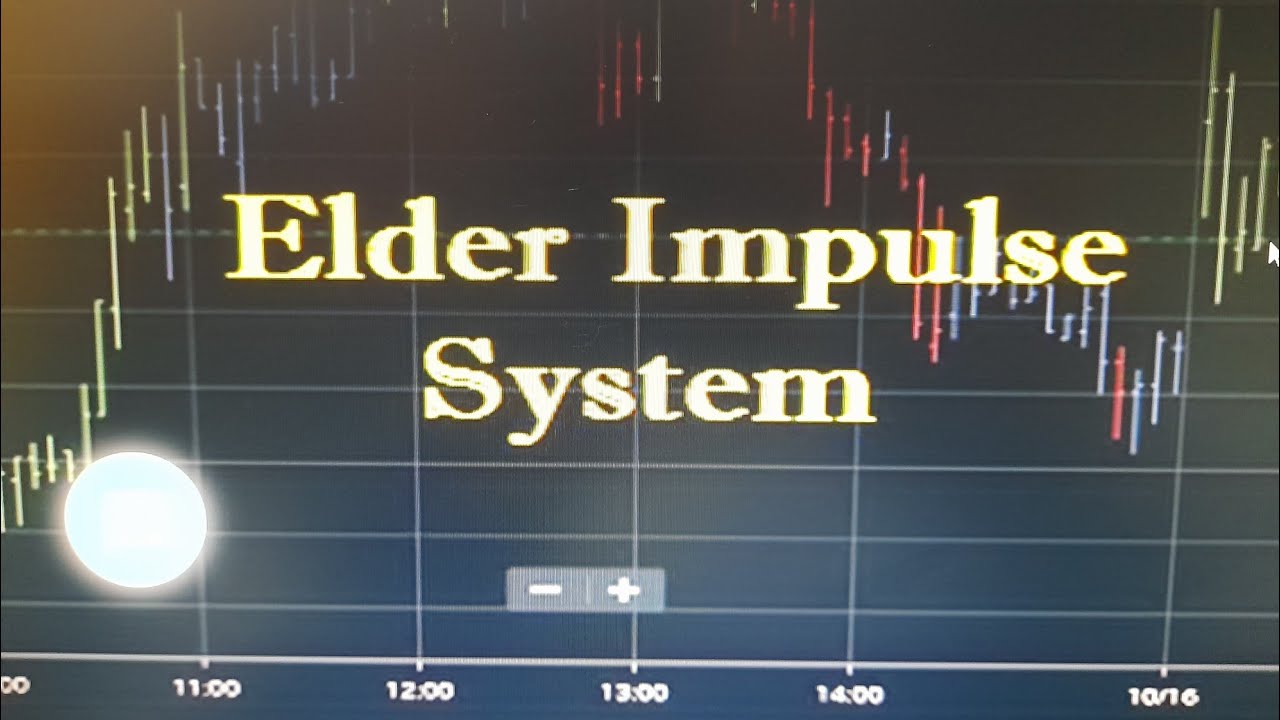paano e setup ang elders impulse system sa trading view (ver.1) - YouTube