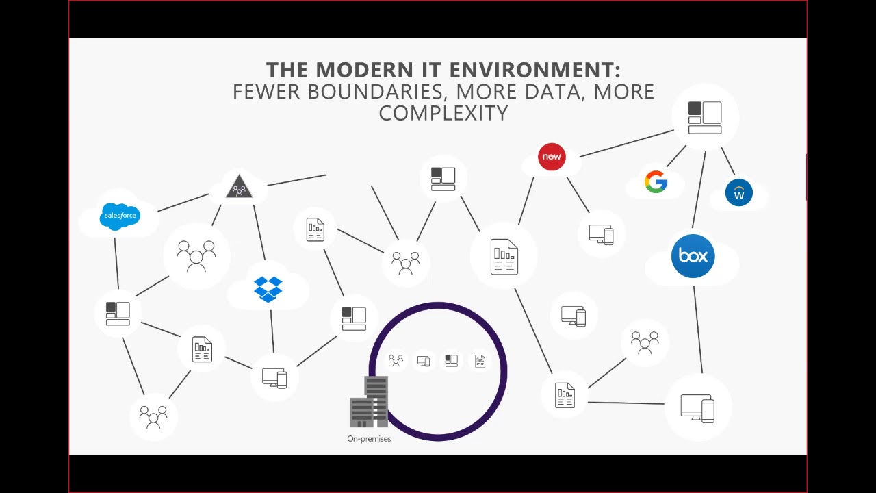 MCAS webinar: Information Protection | Session 1 | EU - YouTube