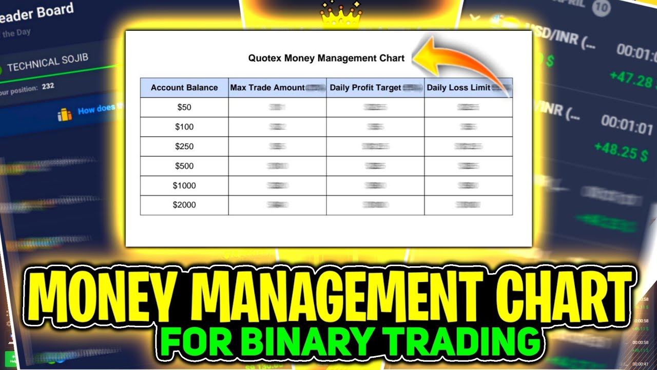 Binary Trading Money Management Chart | Binary Trading | Trade With ...