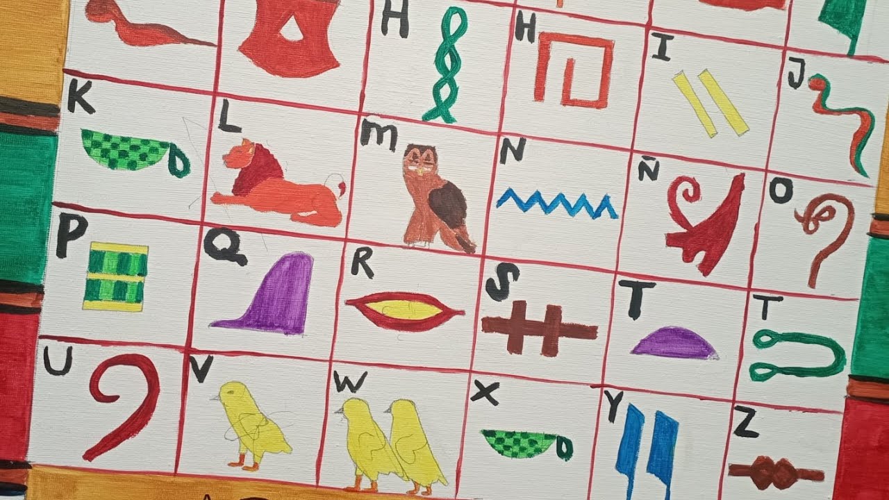 abecedario egipcio - YouTube