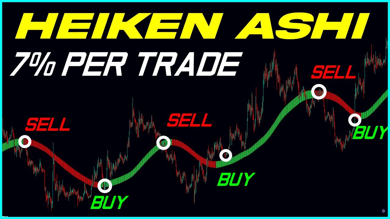 BEST Smoothed Heiken Ashi Indicator Scalping Strategy (Forex, Crypto ...
