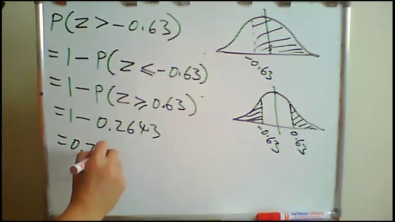 SPM Additional Mathematics Probability Distribution Normal Distribution ...