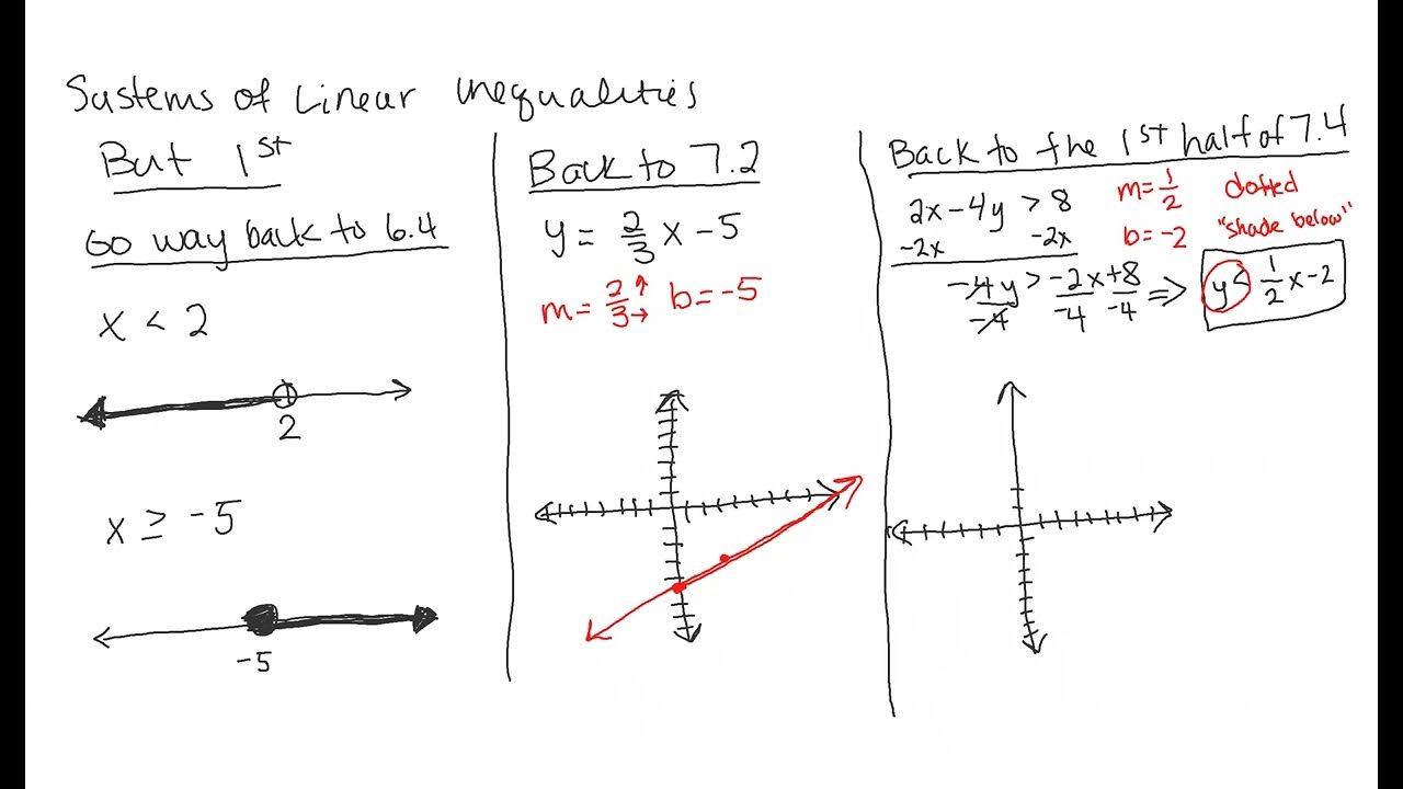 Systems of Linear Inequalities (MAT 143) - YouTube