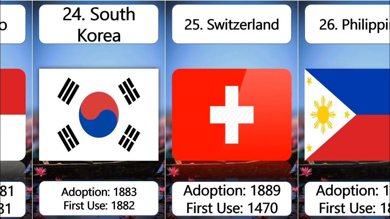 Oldest flag in the world 2023 List Part 1 | Old flag vs new flag of every country 2023 List ...