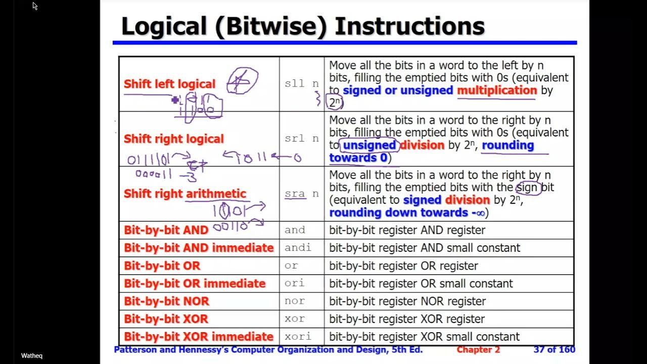 Computer Organization: Lecture (3) Chapter 2 (Slides 37:91) - YouTube