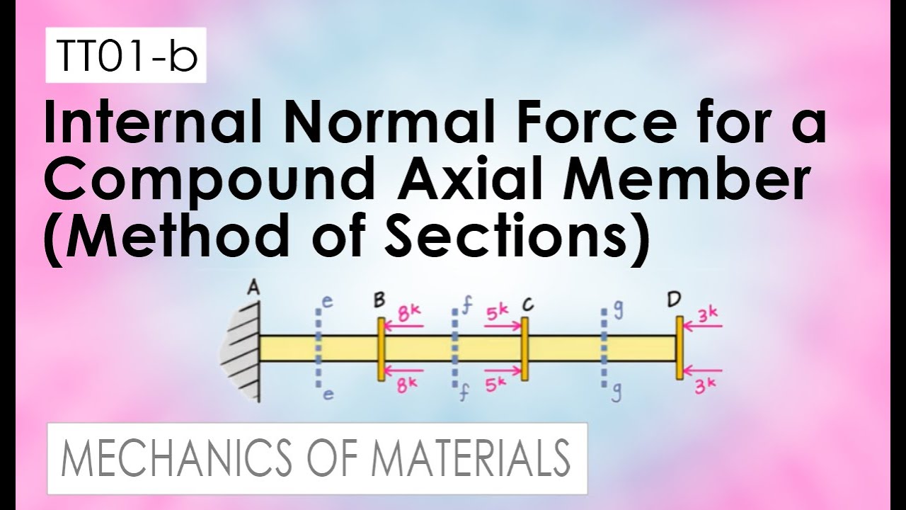 TT01-b Internal Normal Force for a Compound Axial Member (Method of ...