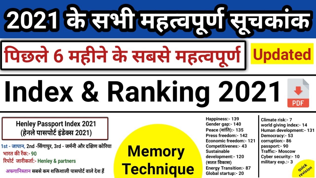 index and ranking 2021 | india ranking in various index 2021 trick ...