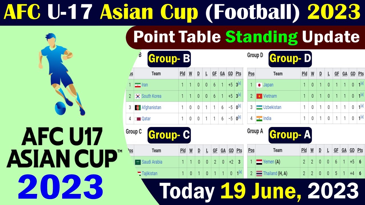 AFC U17 Asian Cup 2023 Point Table 19 June 2023 | U17 Asian Cup ...