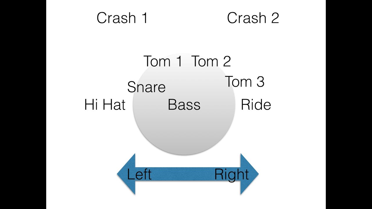 Stereo Sound Test for headphones or speakers - High Quality (HD), 2015 ...