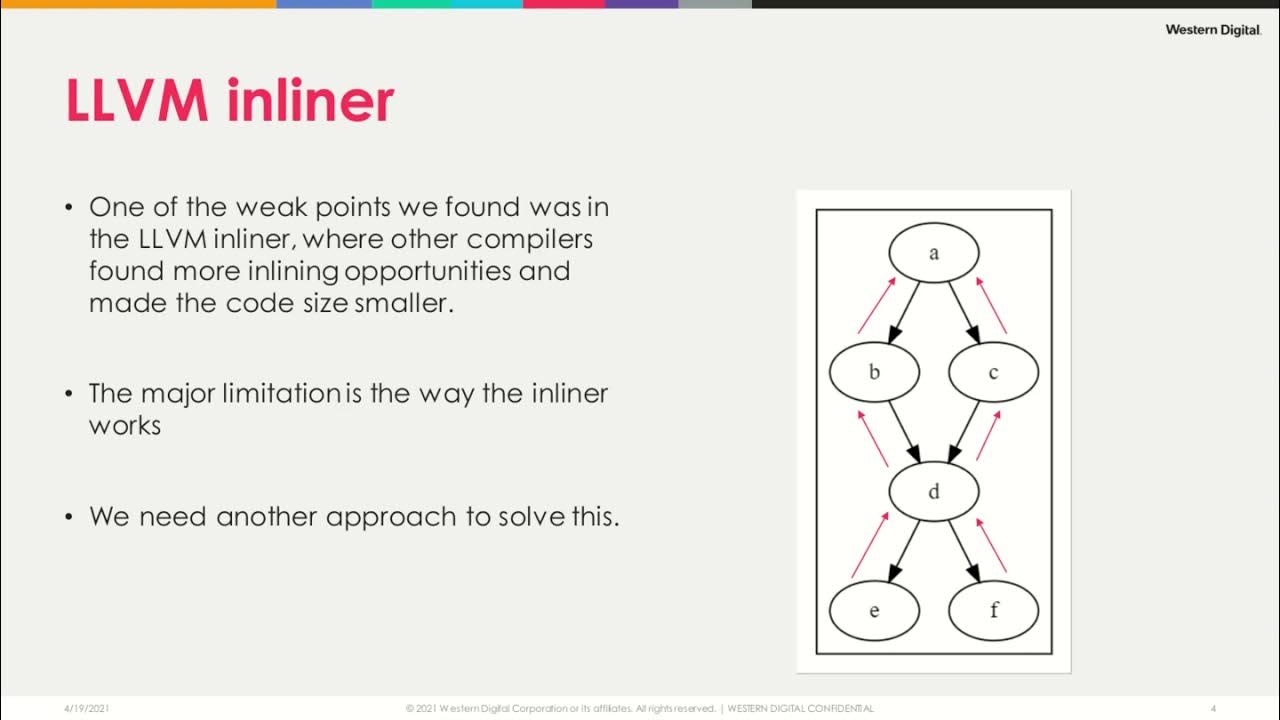The LLVM inliner and MI: Mutual Inlining - YouTube