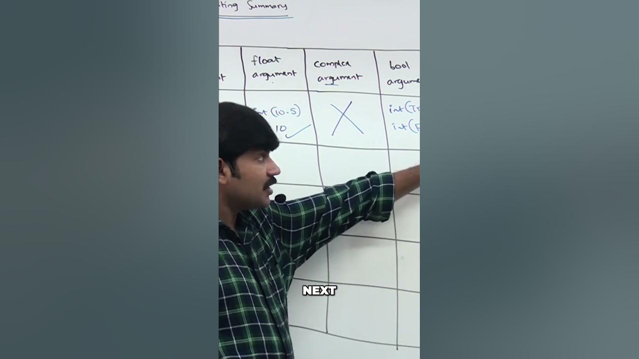 Python Typecasting: int Function Explained Simply! #shorts - YouTube