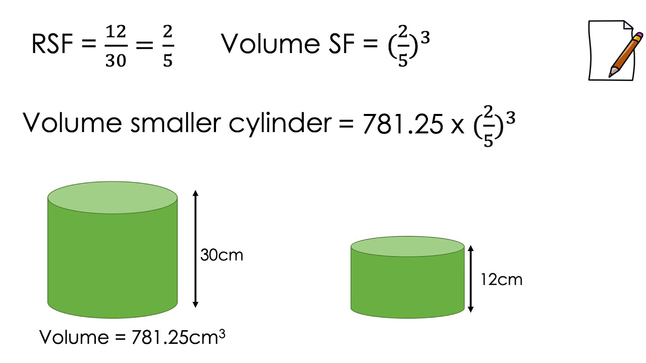 Similar Volumes YouTube similar-volumes-youtube