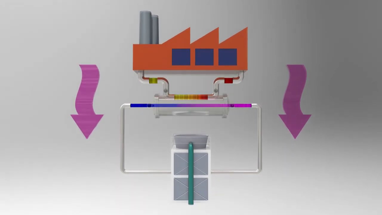 Hydroflow - Limescale Prevention in Heating and Cooling Systems - YouTube