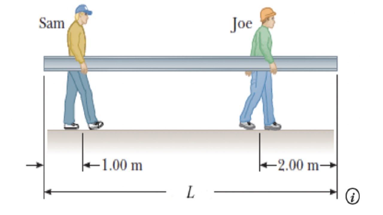 2 Carrying a Beam with Two People - YouTube