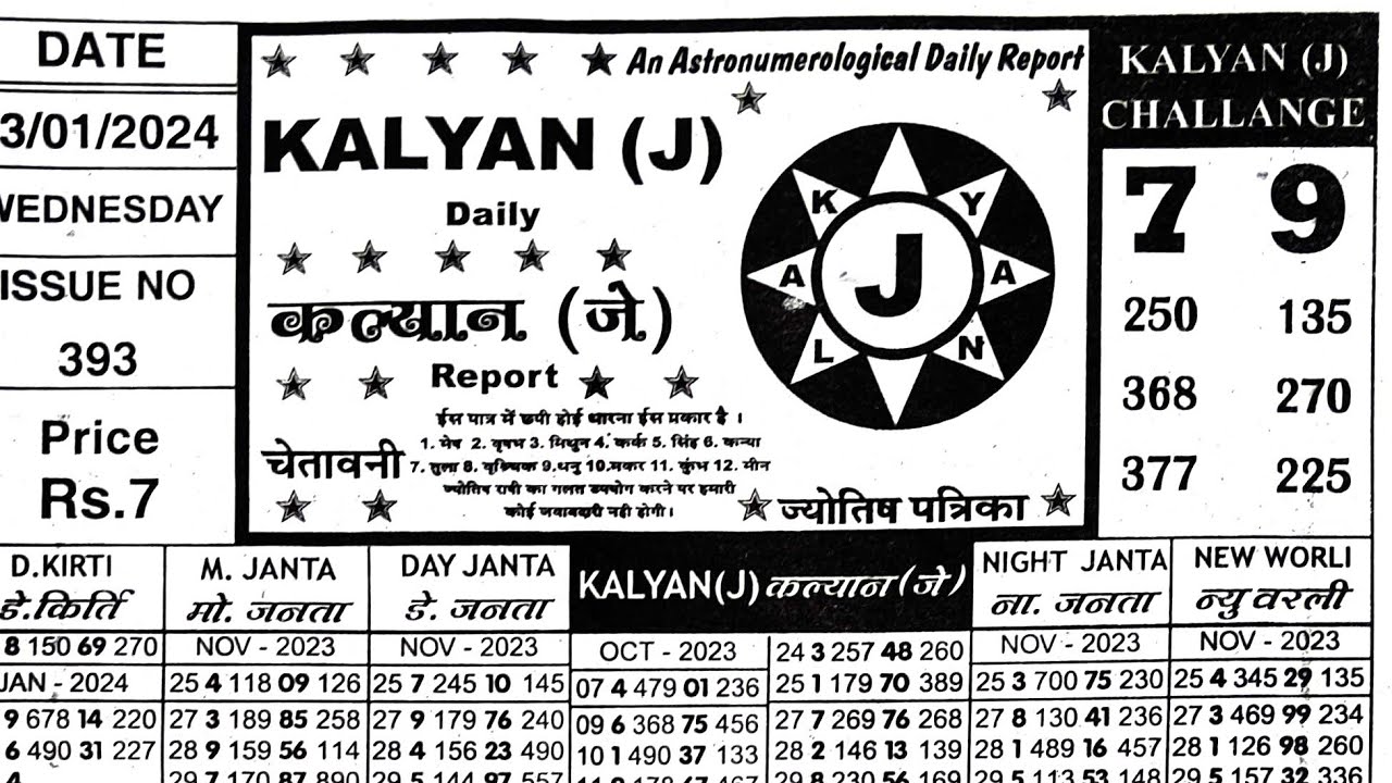 Kalyan DAILY SUPER CHART 🆓🆓|| SATTAMATKA #dailynews #viralvideo # ...