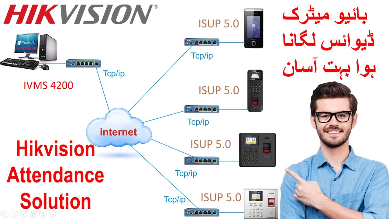 How to Configure ISUP 5 0 Connect to 4200 with Public IP - YouTube