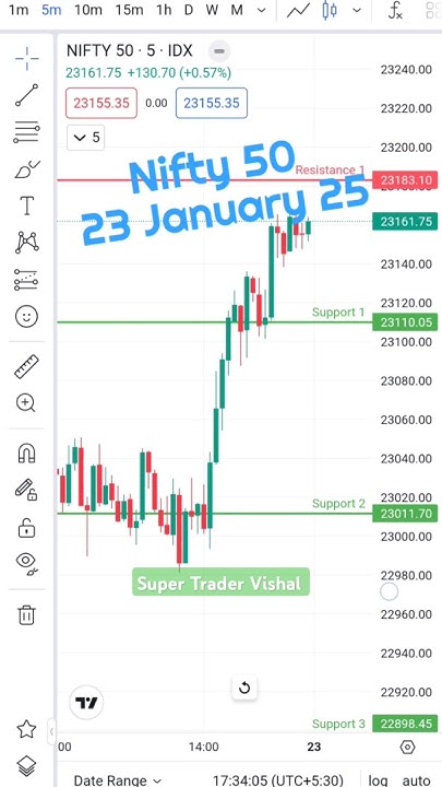 Nifty 50 analysis for tomorrow 23 Jan 2025 | nifty 50 prediction for tomorrow 23 January| #nifty ...