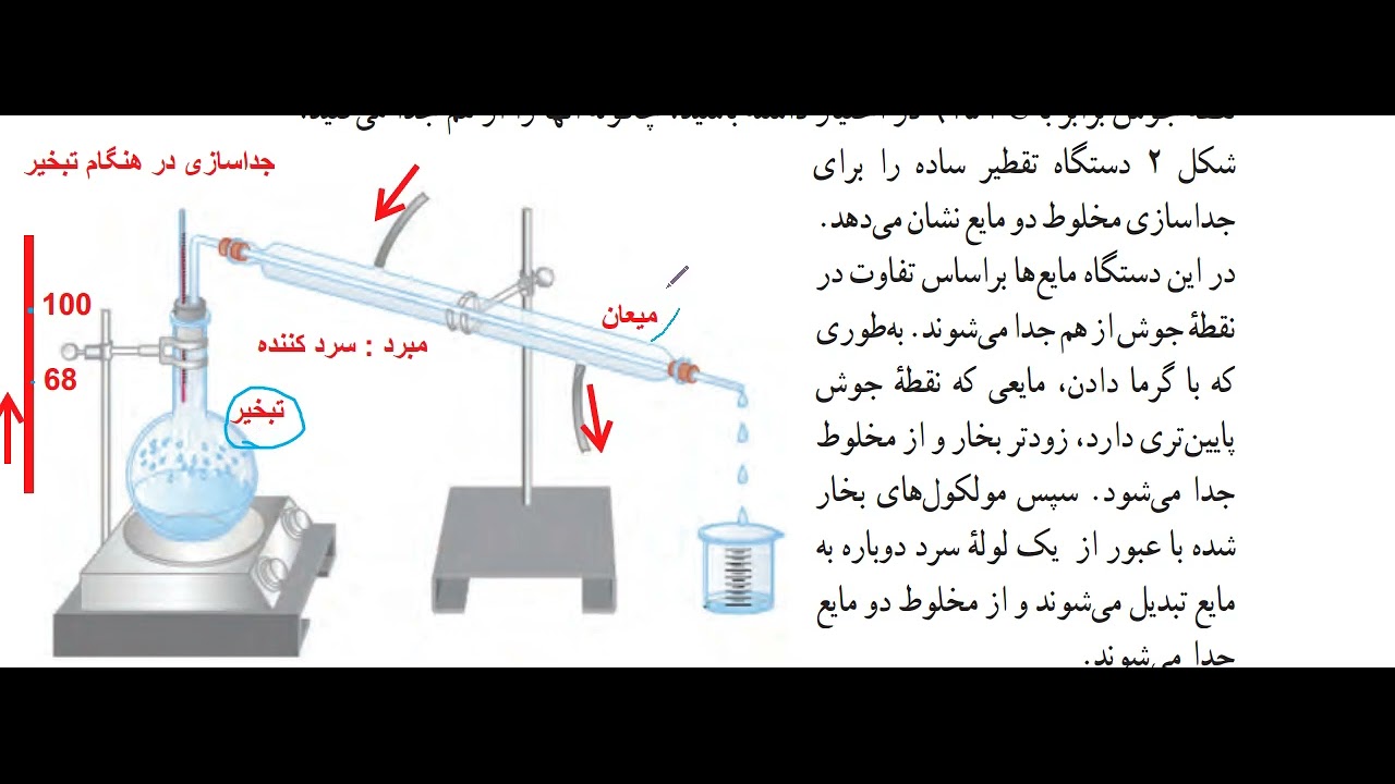 تقطیر ساده و تقطیر جزء به جزء(مدرس: محمد رضا ثنائی) Simple distillation and fractional ...