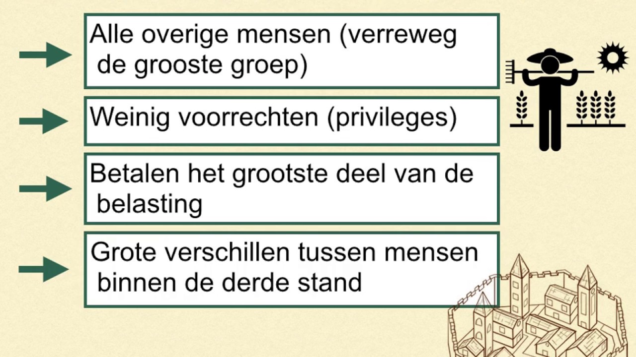 Standensamenleving - YouTube