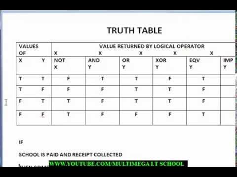 Microsoft BASIC Programming -7 - Logical Operators - YouTube