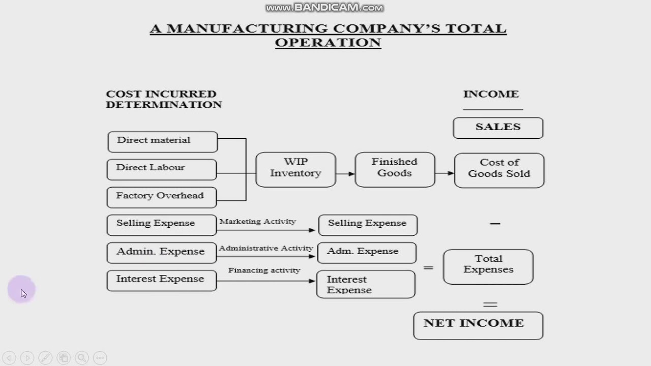 B Com II Subject Cost Accounting 1st Lecture YouTube b-com-ii-subject-cost-accounting-1st-lecture-youtube