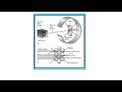 Rutherford Scattering | alpha particles & gold foil | Geiger Marsden ...