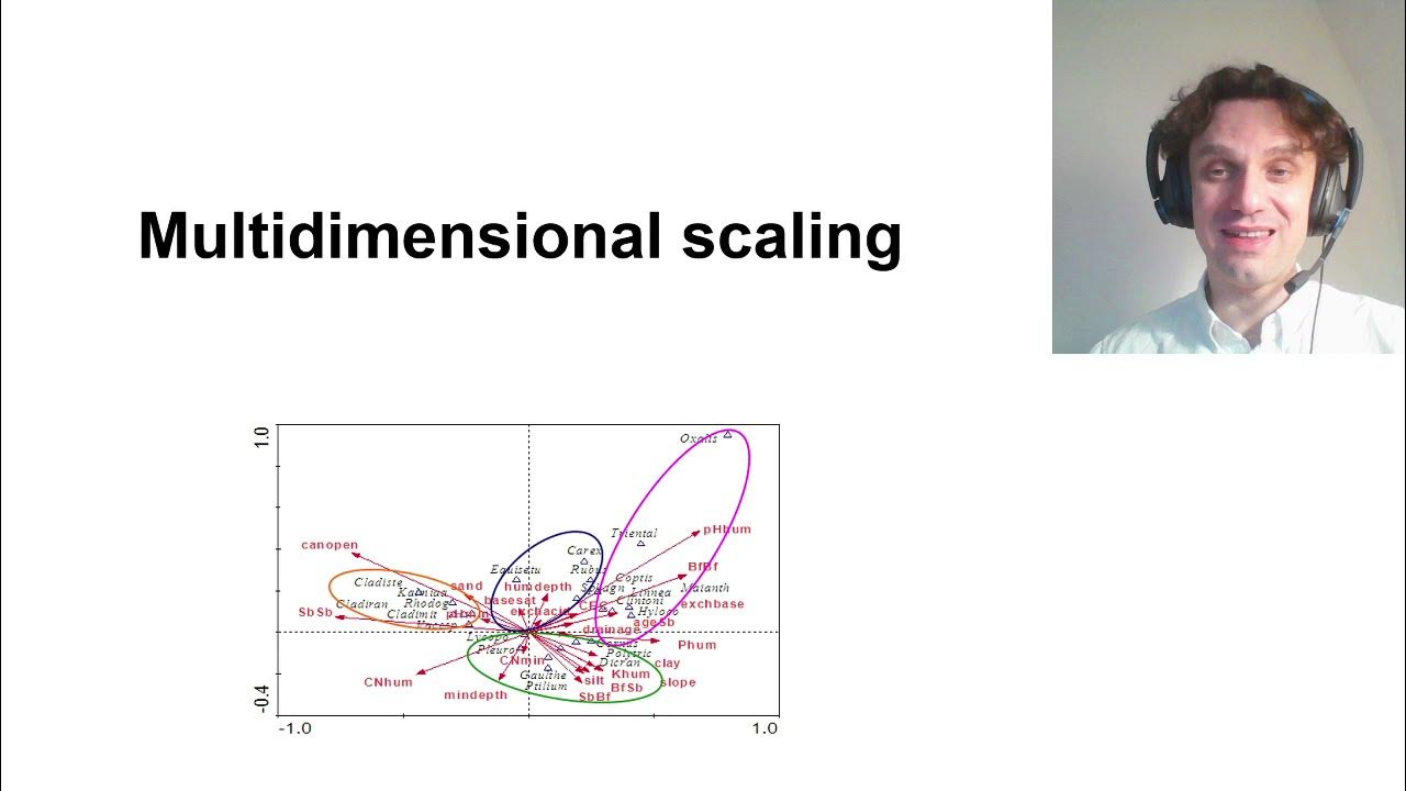 10 05 Multidimensional scaling - YouTube