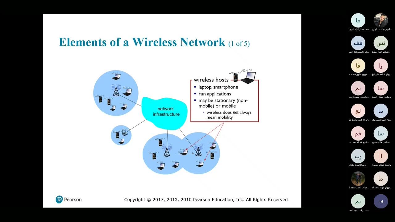 Introduction to Networks - Wireless Networks - part1 - YouTube