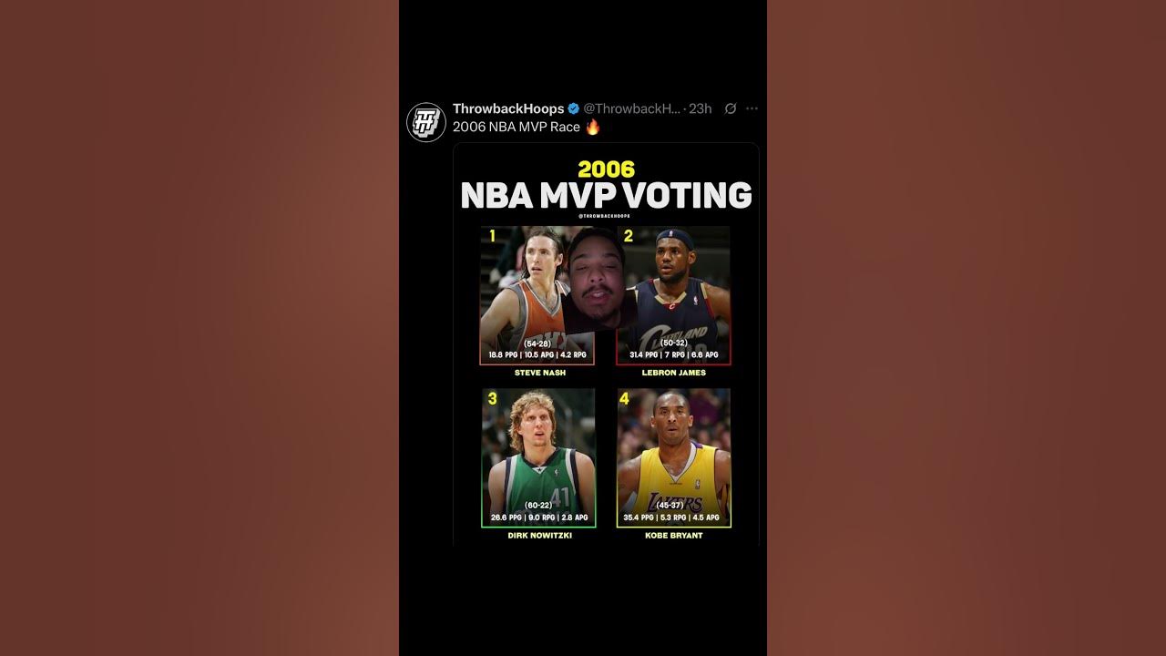 The Controversial 2006 NBA MVP race #nba #stevenash #lebron #kobe #dirknowitzki - YouTube