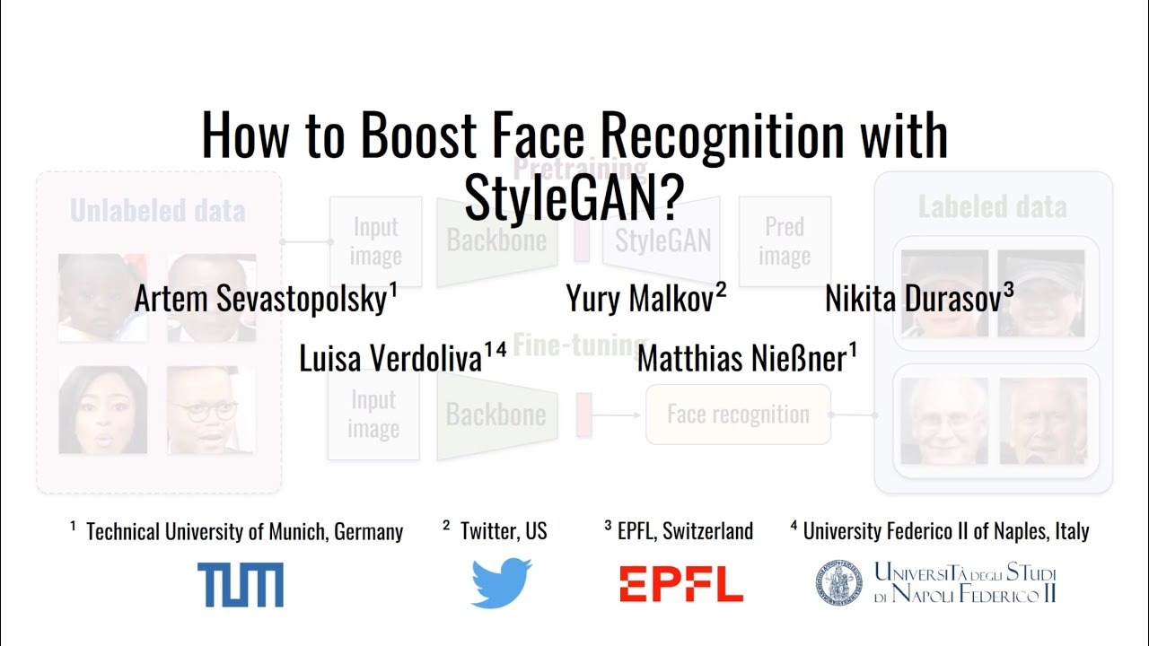 How to Boost Face Recognition with StyleGAN? - YouTube