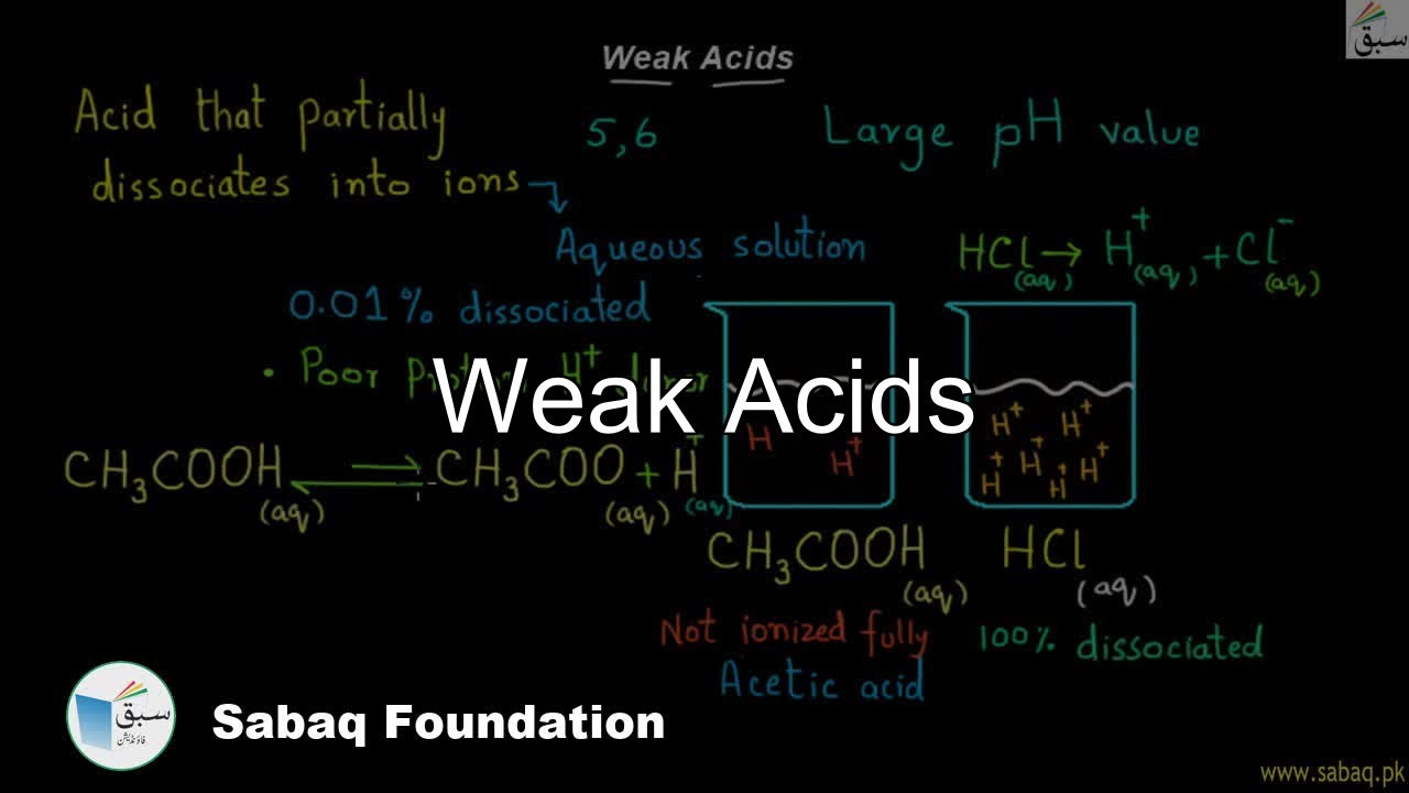 Weak Acids, Chemistry Lecture | Sabaq.pk - YouTube