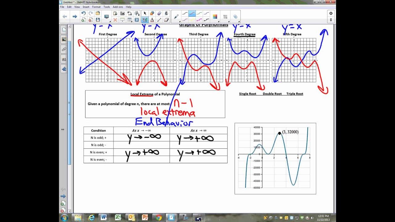 Precalculus Unit 3.1 Notes Graphing Polynomials - YouTube