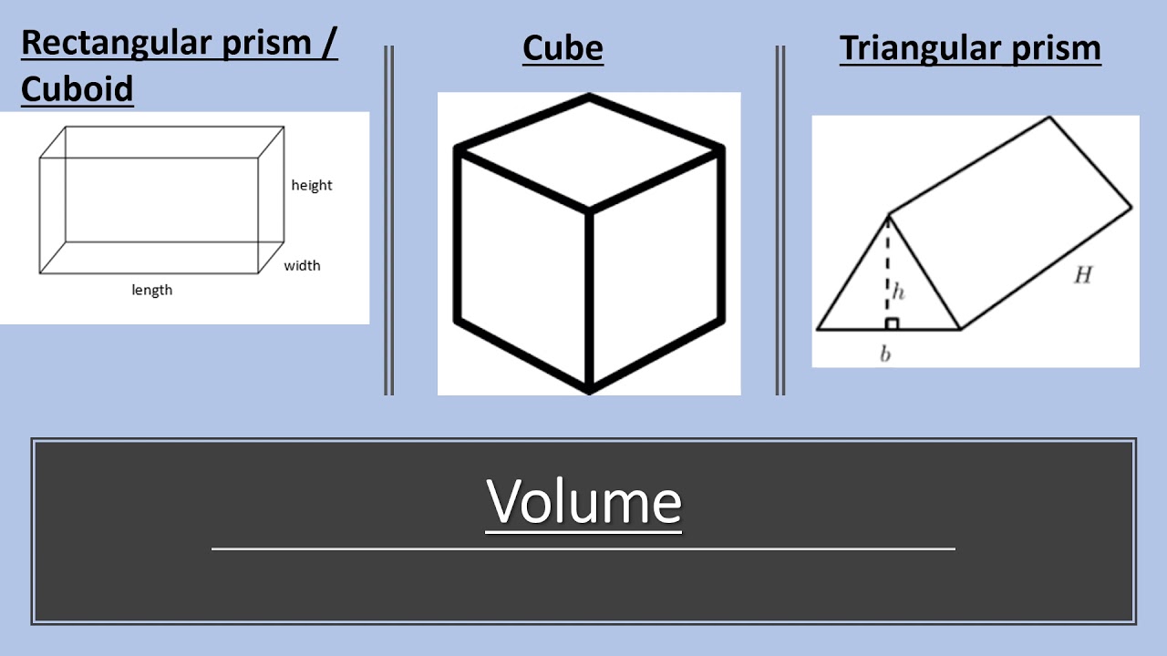 Gr 7 Math Surface area and volume of a 3D shapes (Volume) - YouTube