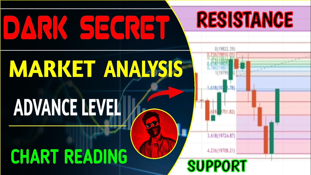 DARK SECRET MARKET ANALYSIS ADVANCED LEVEL FIBONACCI RETRACEMENT ...
