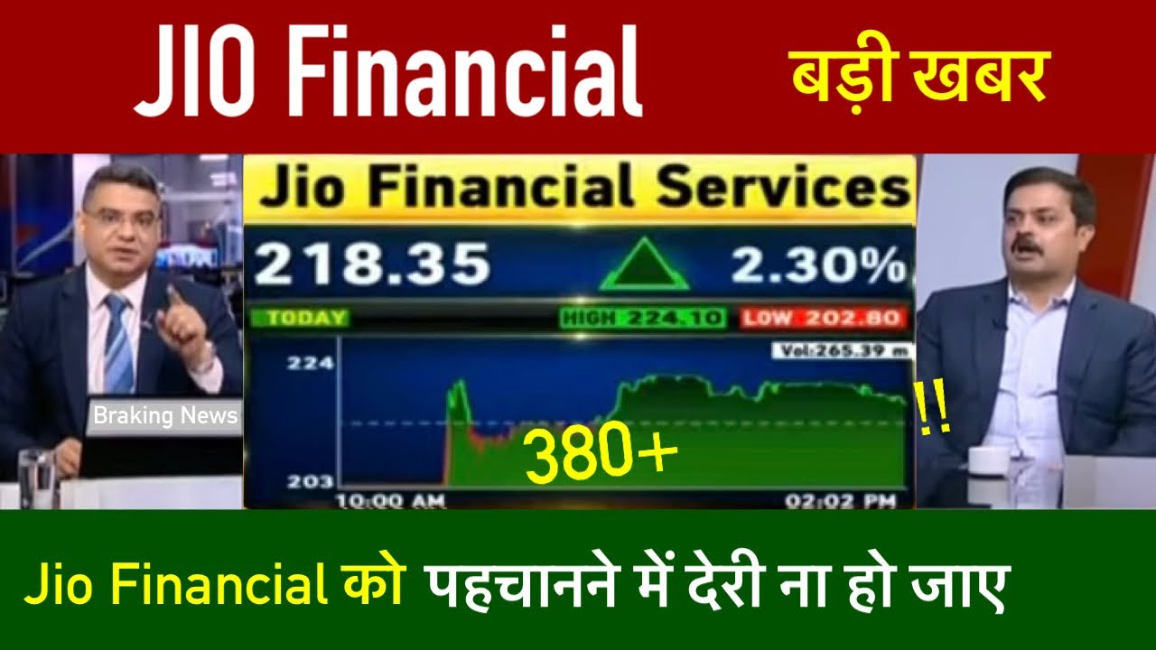 JIO financial services share price | Jio financial services share ...