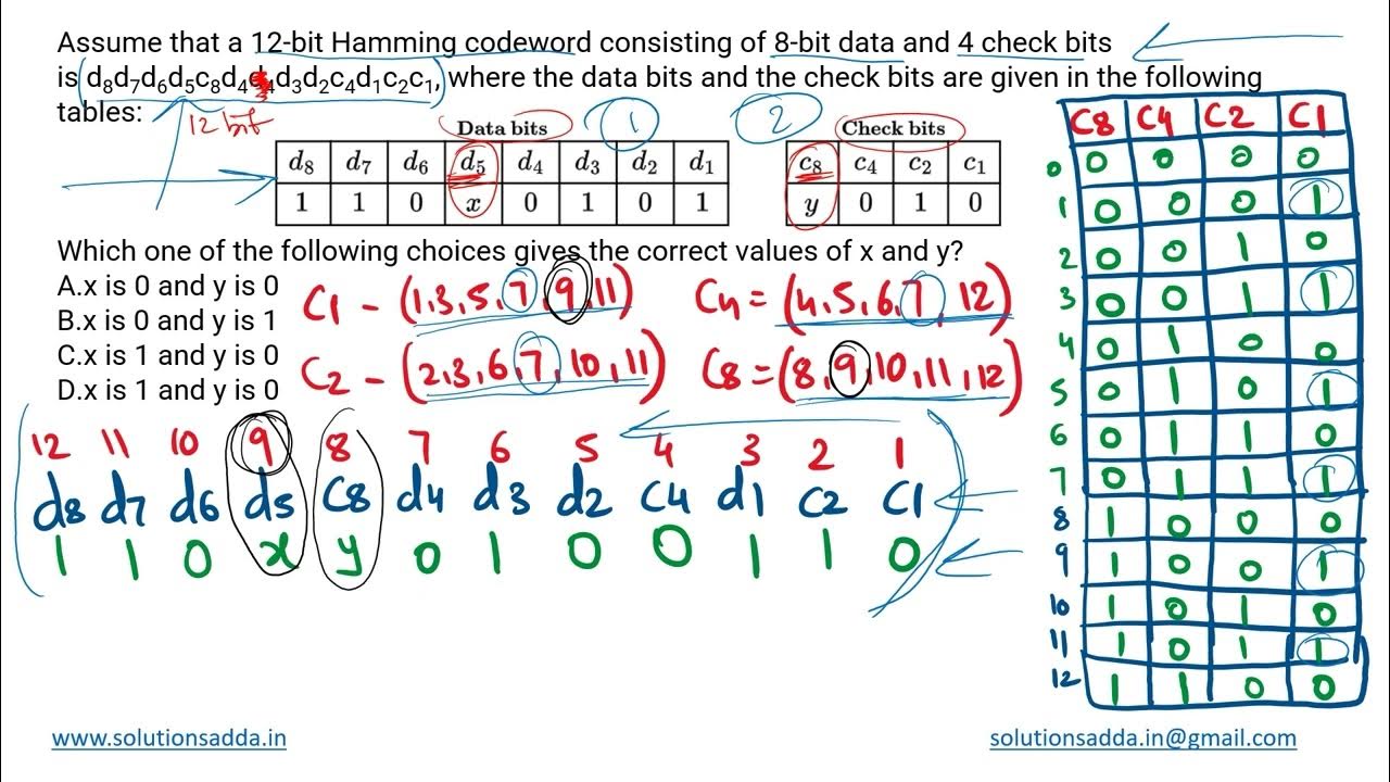 GATE 2021 SET-1 | | GATE TEST SERIES | SOLUTIONS ADDA | EXPLAINED BY ...