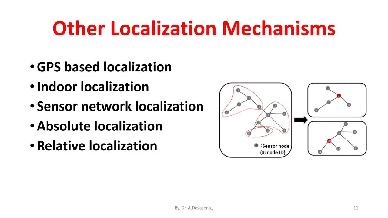 Localization in wireless Sensor Networks - YouTube
