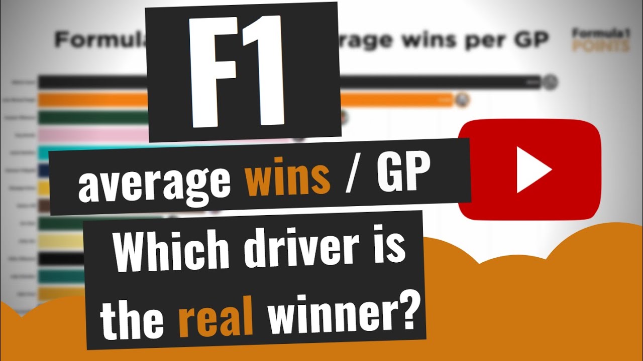 F1 drivers | average wins per gp over time | 2020 - YouTube