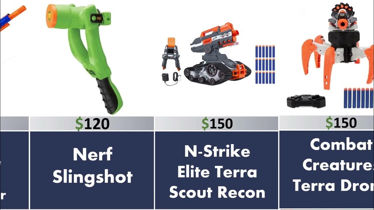 Comparison of the most expensive Nerf Guns - YouTube