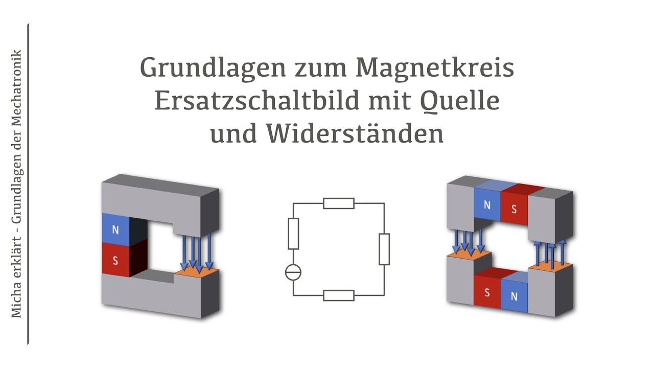 Grundlagen zum Magnetkreis - Ersatzschaltbild und Gesamtwiderstand ...